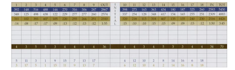 Course Details - Los Prados Golf Club